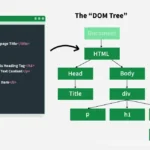 How does DOMPurify ensure that sanitized HTML is safe for injection into the DOM? - DOMPurify